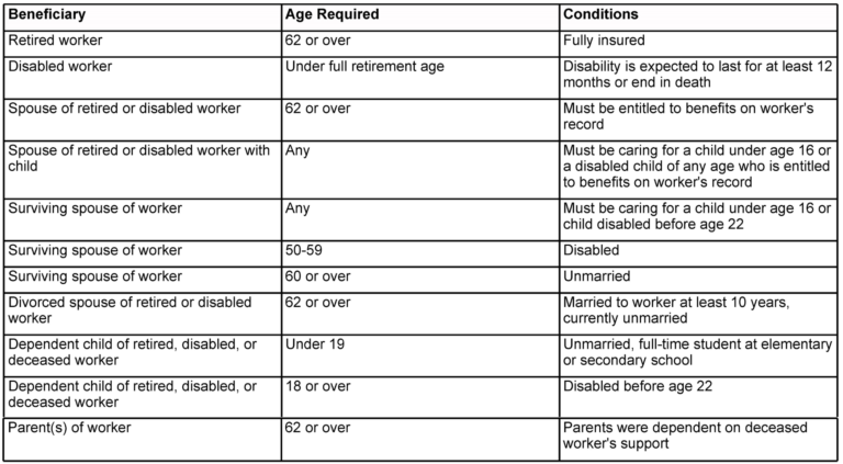 Determining Eligibility for Social Security Benefits - Social Security ...